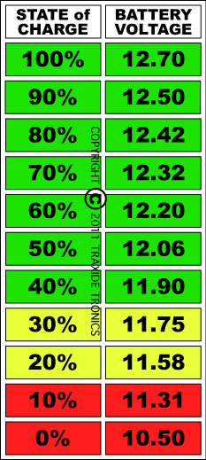 engel fridge run times.. | 4x4Earth
