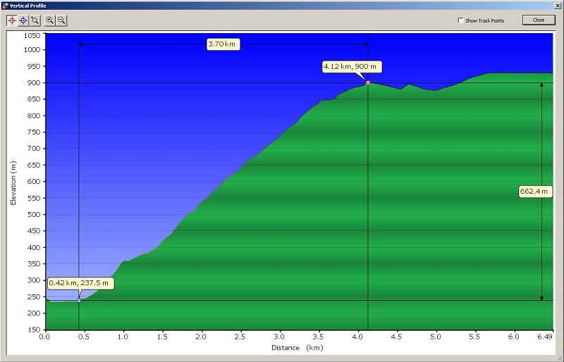 Halls Peak Camping Ground - Oxley Wild Rivers NP | 4x4Earth