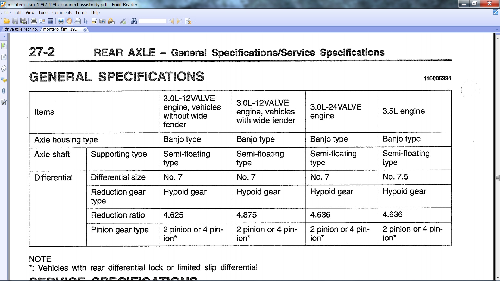 Pajero diffs | 4x4Earth